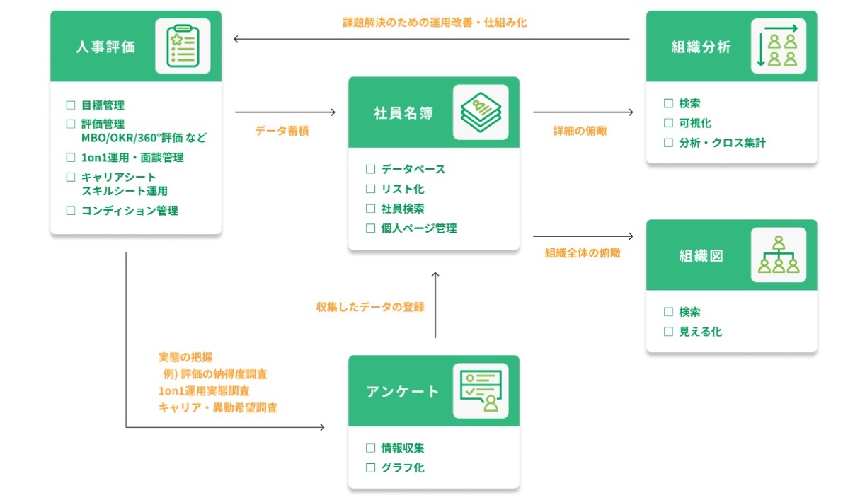 「HRBrain」｜株式会社HRBrain｜タレントマネジメントのサービス詳細 | 『日本の人事部』
