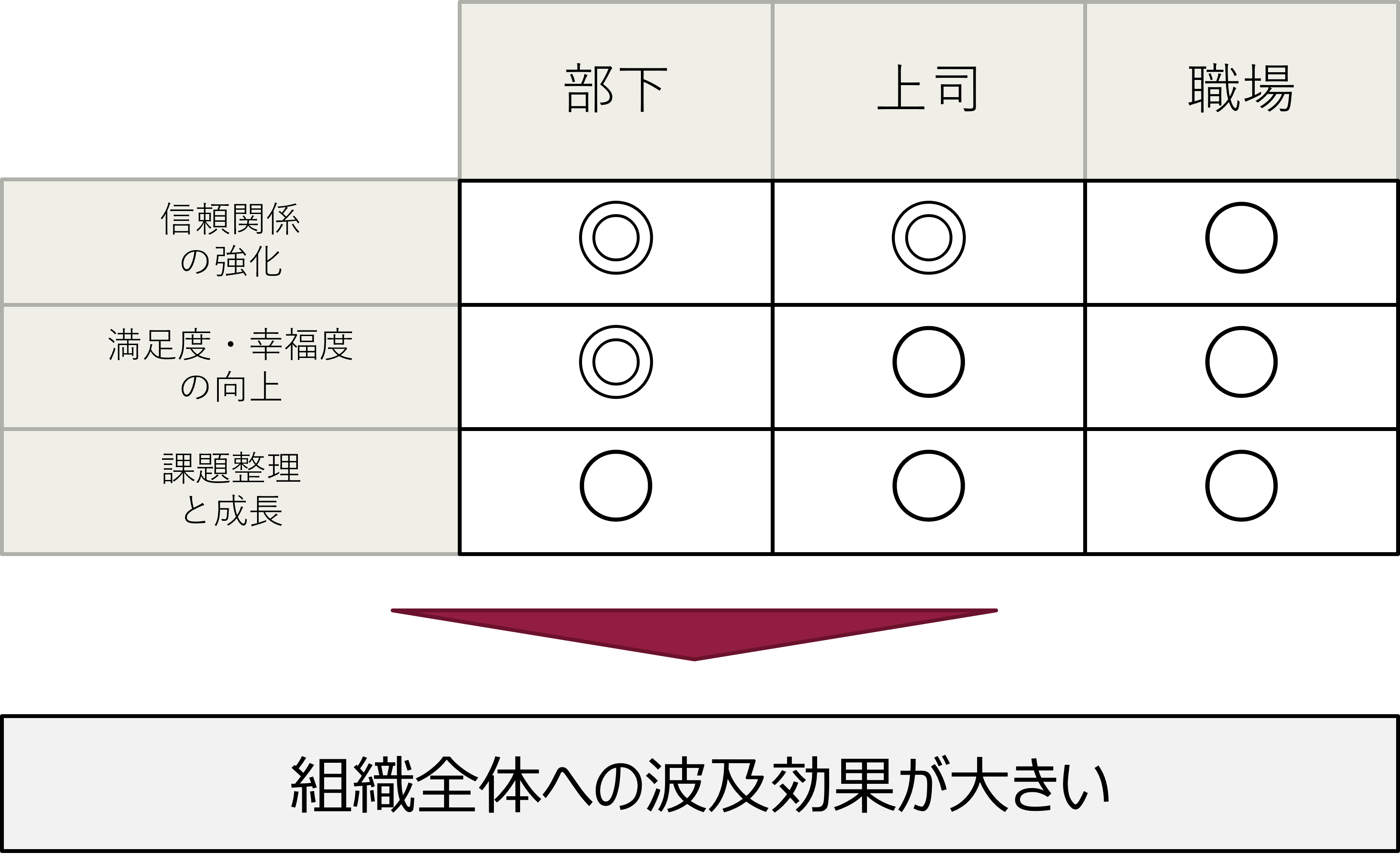 1on1ミーティング力向上研修｜マーキュリッチ株式会社｜育成・研修のサービス詳細 | 『日本の人事部』