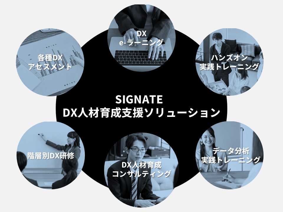 SIGNATE DX人材育成支援ソリューション｜株式会社SIGNATE｜育成・研修のサービス詳細 | 『日本の人事部』